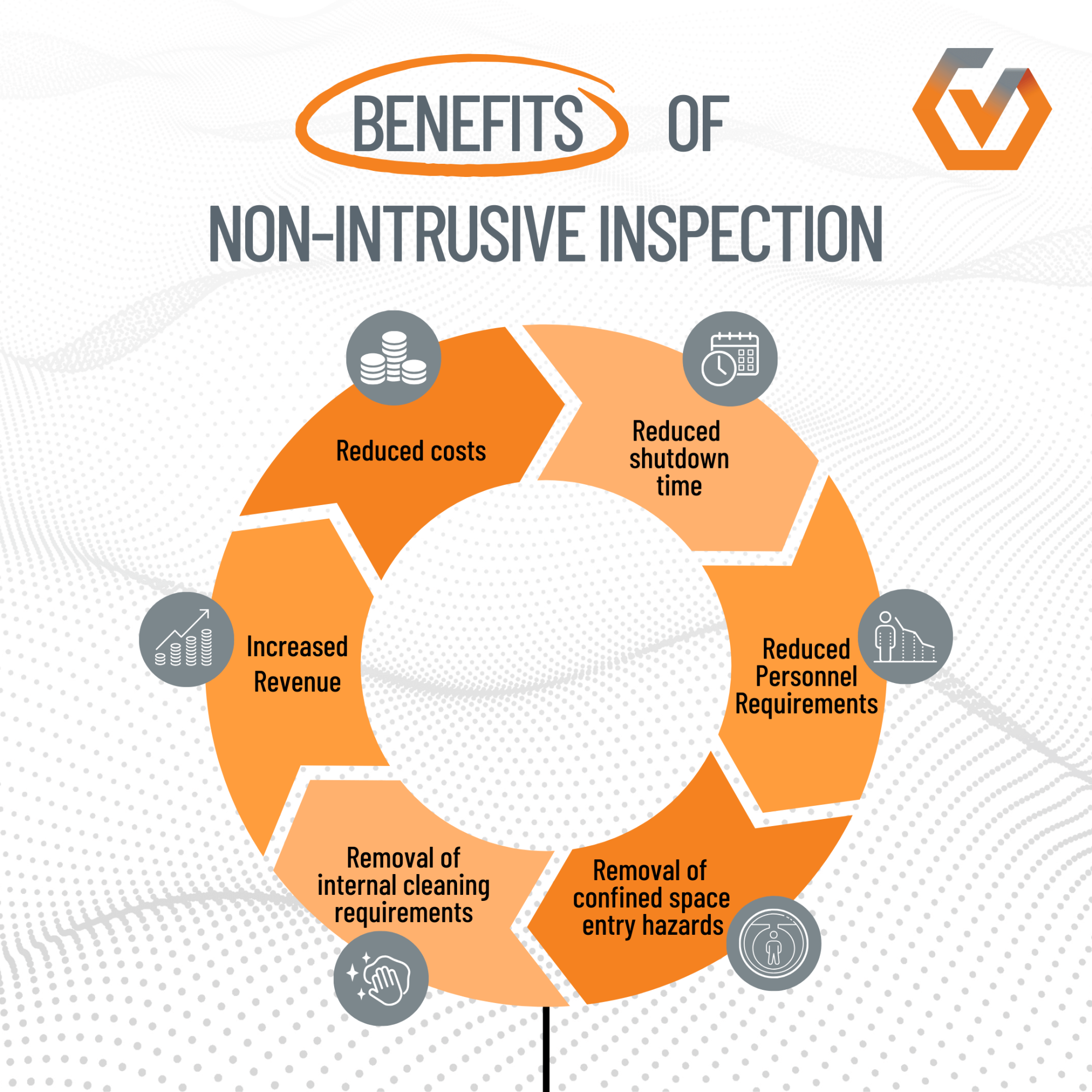 NON-INTRUSIVE INSPECTION VS. NON-DESTRUCTIVE TESTING NON-INTRUSIVE INSPECTION VS. NON-DESTRUCTIVE TESTING