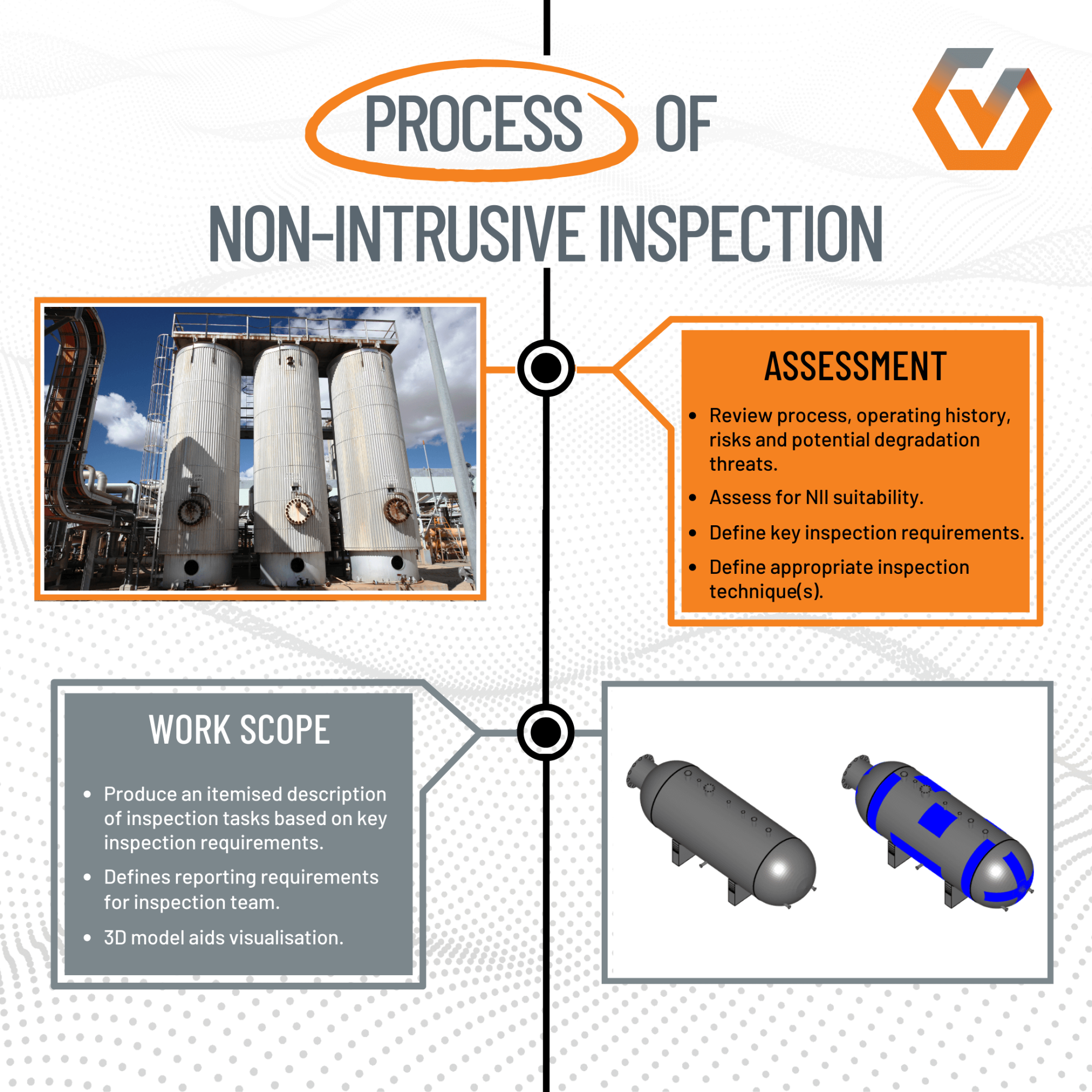 NON-INTRUSIVE INSPECTION VS. NON-DESTRUCTIVE TESTING NON-INTRUSIVE INSPECTION VS. NON-DESTRUCTIVE TESTING
