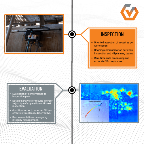 NON-INTRUSIVE INSPECTION VS. NON-DESTRUCTIVE TESTING NON-INTRUSIVE INSPECTION VS. NON-DESTRUCTIVE TESTING